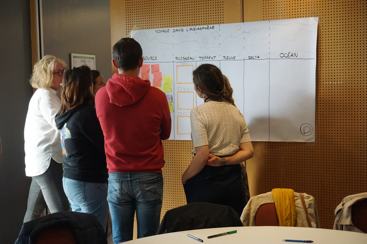 Atelier d'intelligence collective dans le Morbihan - Ocean As Common